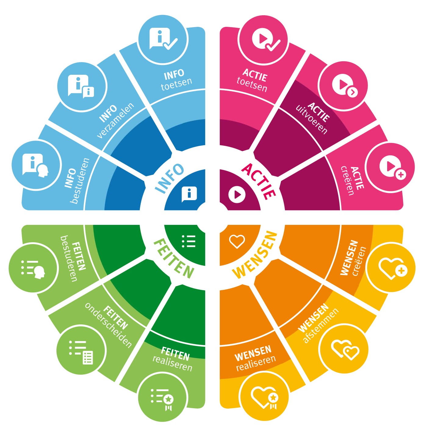 Talentcompass – TalentFlow